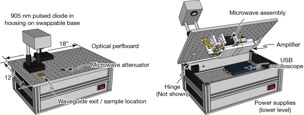 Carrier Dynamics via Microwave Photoconductivity – Grimmgroup Research